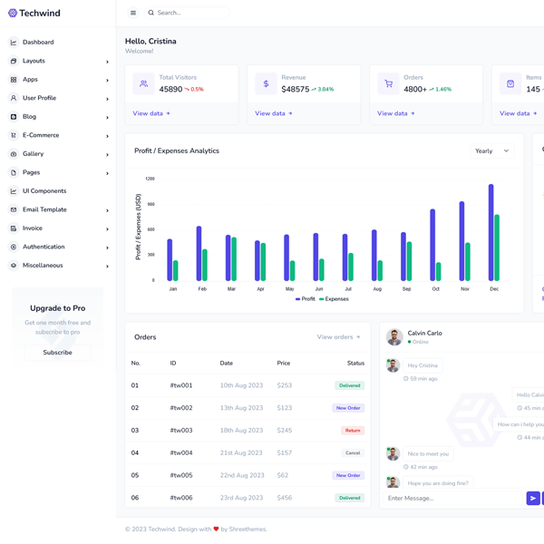 Data Atlas - FinOps for Data & AI